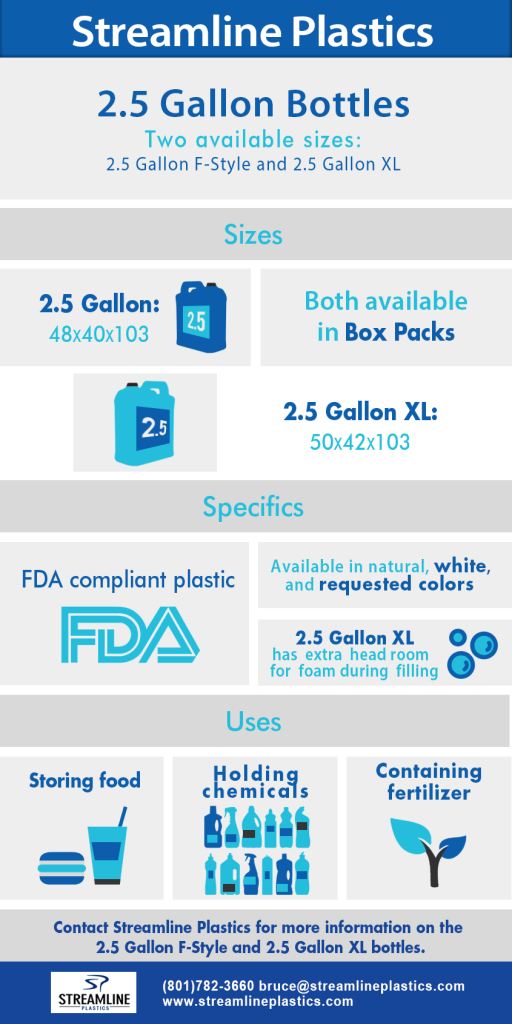 2.5 Gallon Bottles Infographic – Streamline Plastics